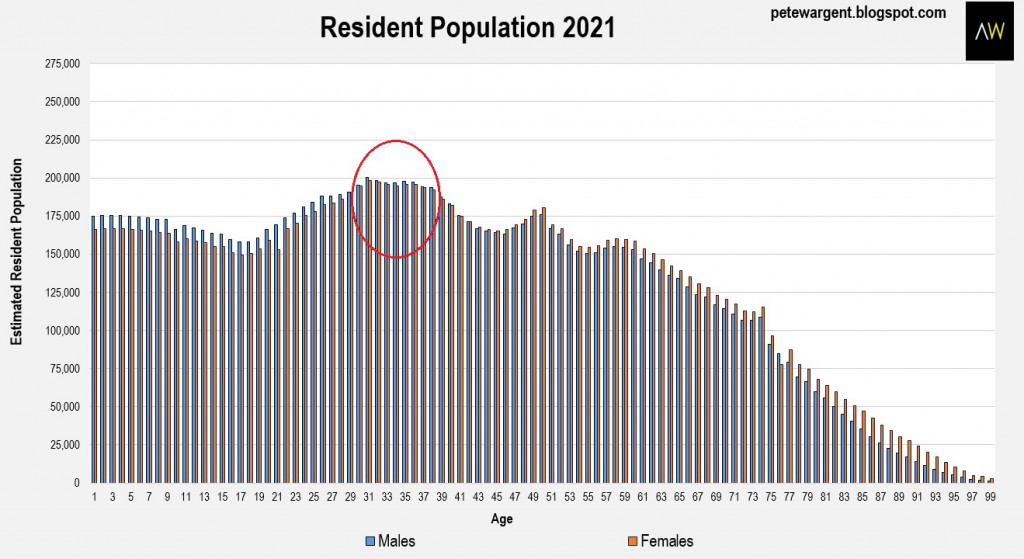 Helping Time-Poor Investors: Australian life expectancy rises to record ...